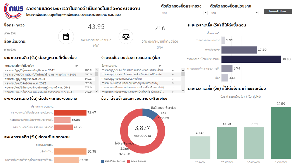 Καλωσήλθατε - OPDC Data Portal
